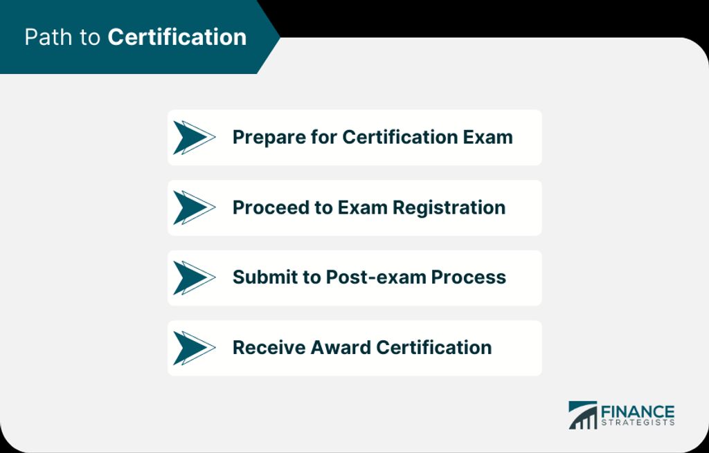 Advantages of IT Training: Certification Benefits at Rooman - Rooman ...