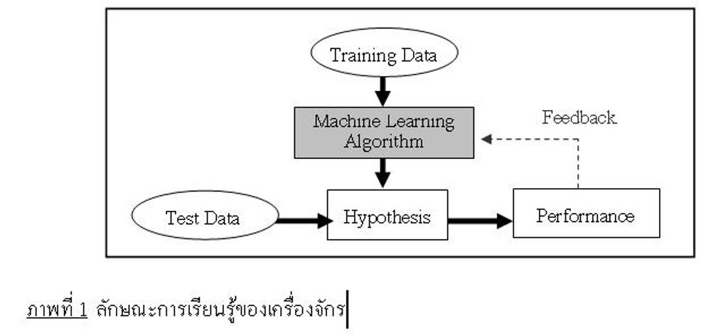 Unveiling the Machine Learning Algorithms behind AI Tools – AI-Enhanced ...